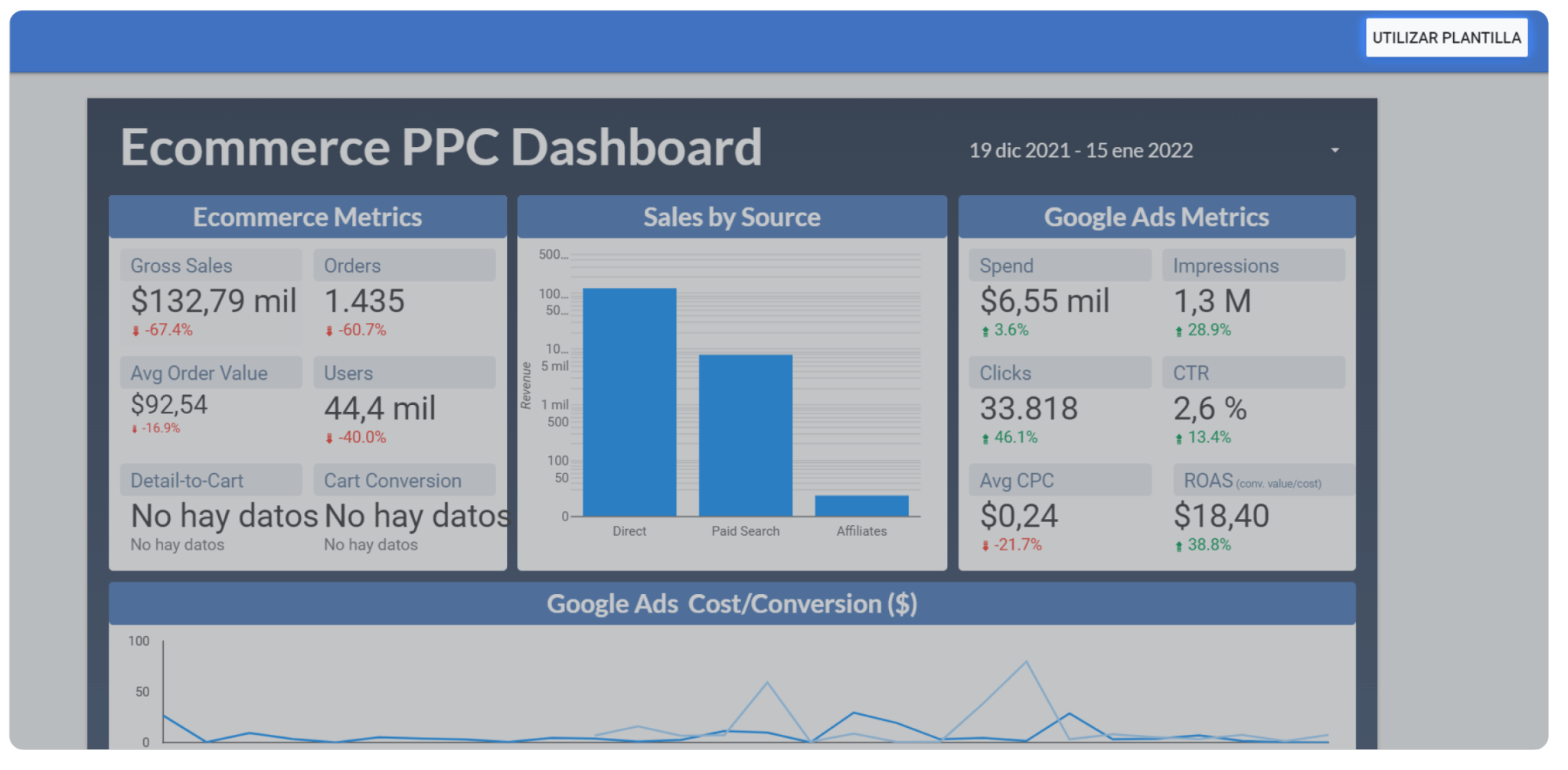 Google Data Studio: qué es y cómo utilizarlo paso por paso [+Plantilla ...